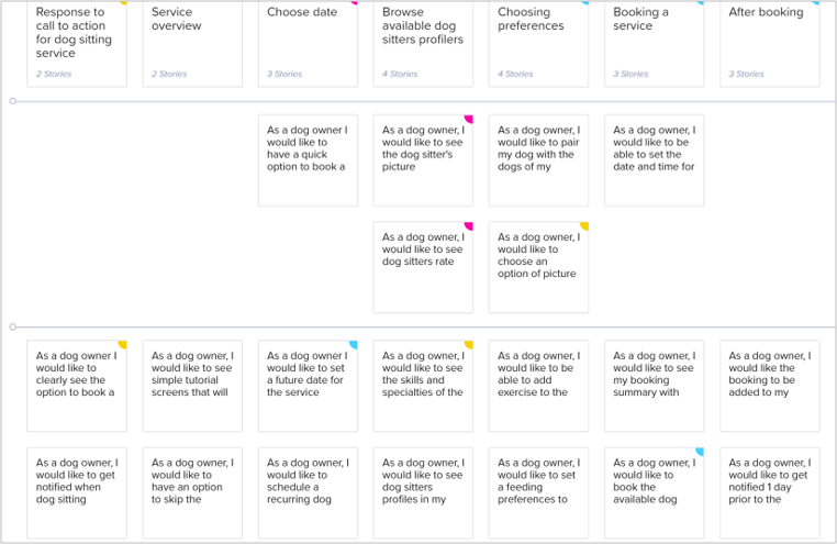 Product Management Definition & Examples | craft.io Product Management Definition & Examples | craft.io