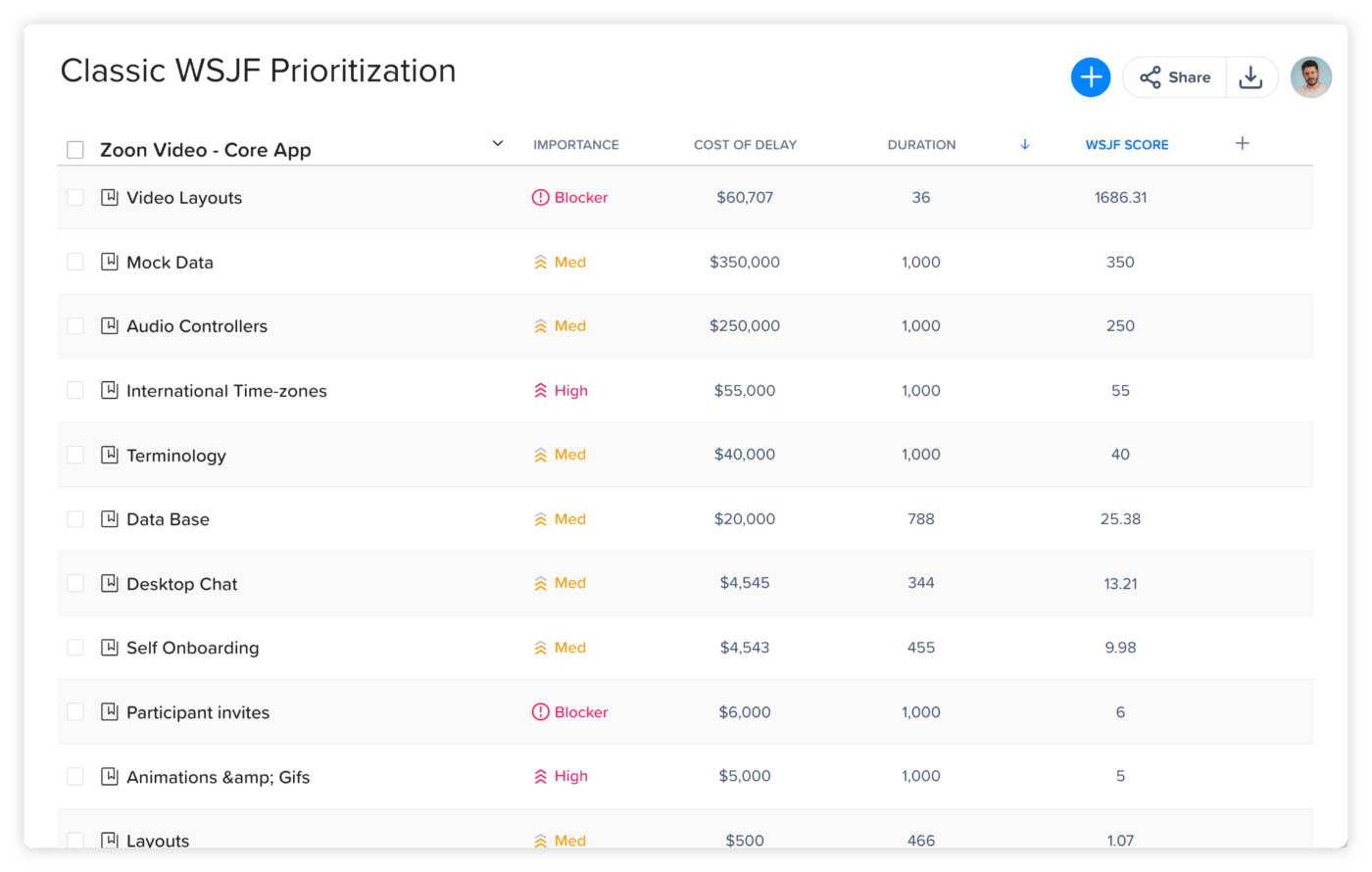 Guru View - Classic WSJF Prioritization | craft.io Guru View - Classic WSJF Prioritization | craft.io
